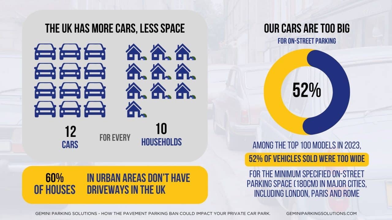 How the Pavement Parking Ban could impact your Private Car Park ...